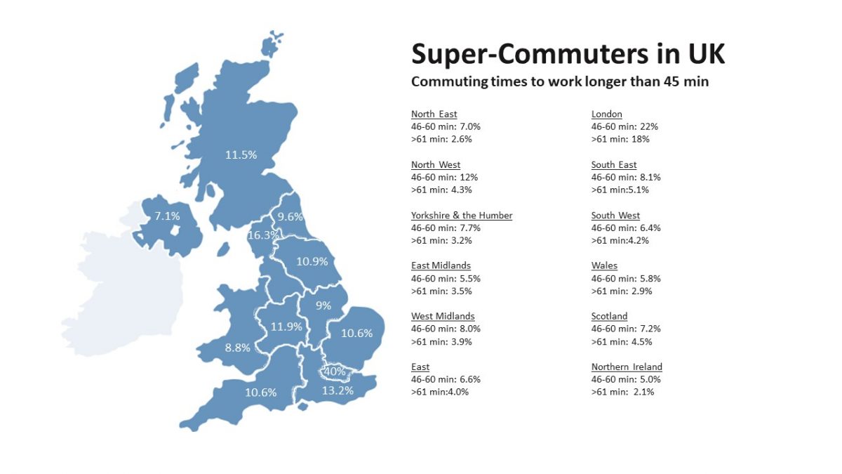 The Long Commute - The Super Commuter. How long is too long?