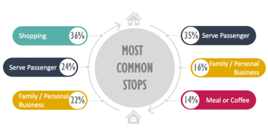 Trip Chaining - A New Way of Commuting? - Dr Commute Trip Chaining - A ...