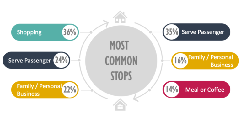Trip Chaining - A New Way of Commuting? - Dr Commute Trip Chaining - A ...