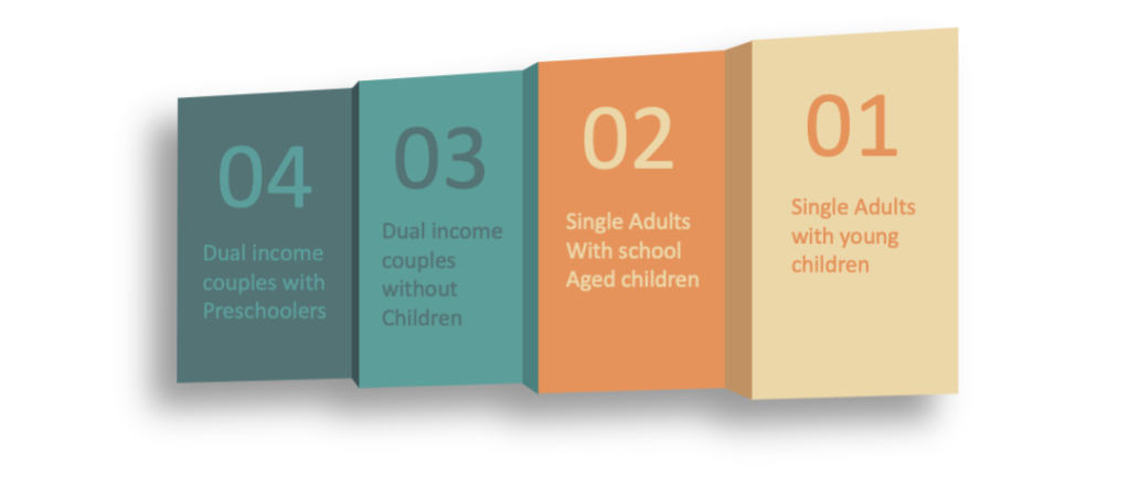 Trip Chaining - A New Way of Commuting? - Dr Commute Trip Chaining - A ...