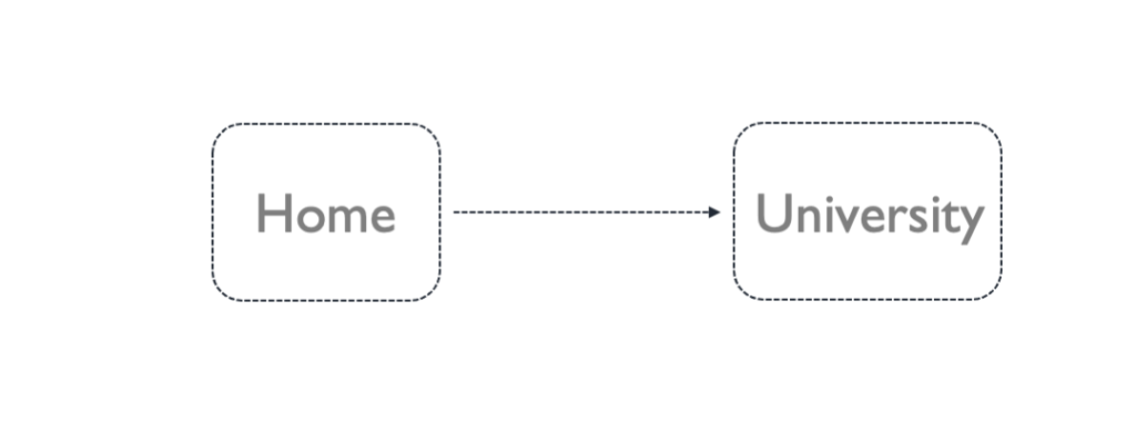 Student Commute - Where the Magic Happens