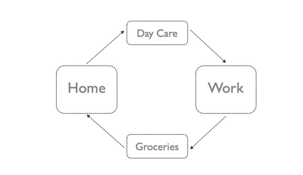 Trip Chaining - A New Way of Commuting? - Dr Commute Trip Chaining - A ...