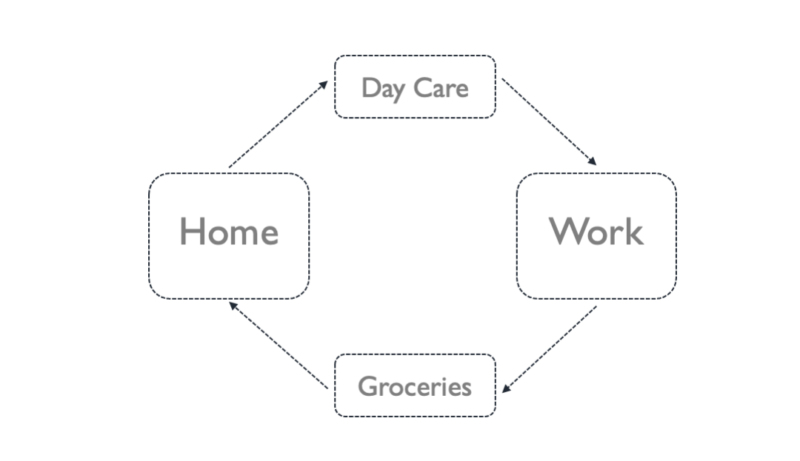 Trip Chaining - A New Way of Commuting? - Dr Commute Trip Chaining - A ...