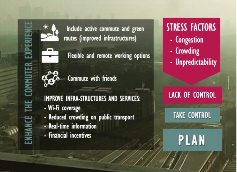 Commute and Mental health